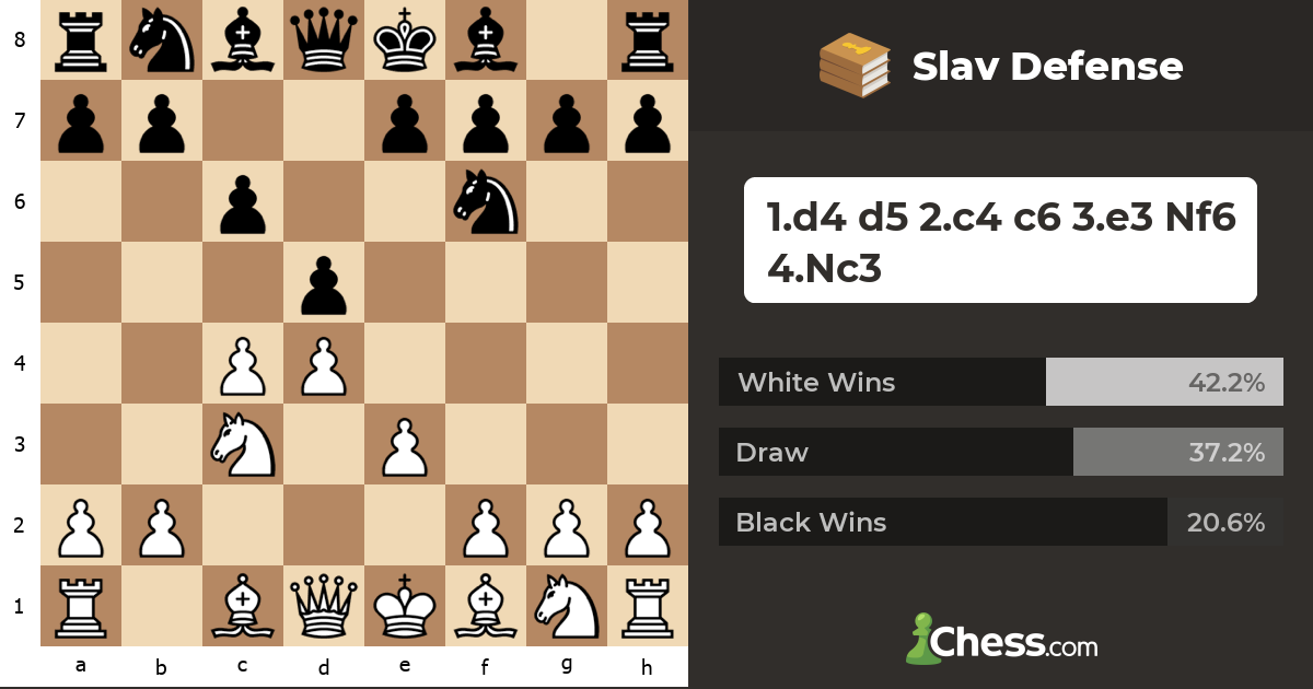 Slav Defense - Chess Openings - Chess.com