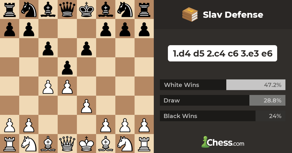 Slav Defense - Chess Openings - Chess.com