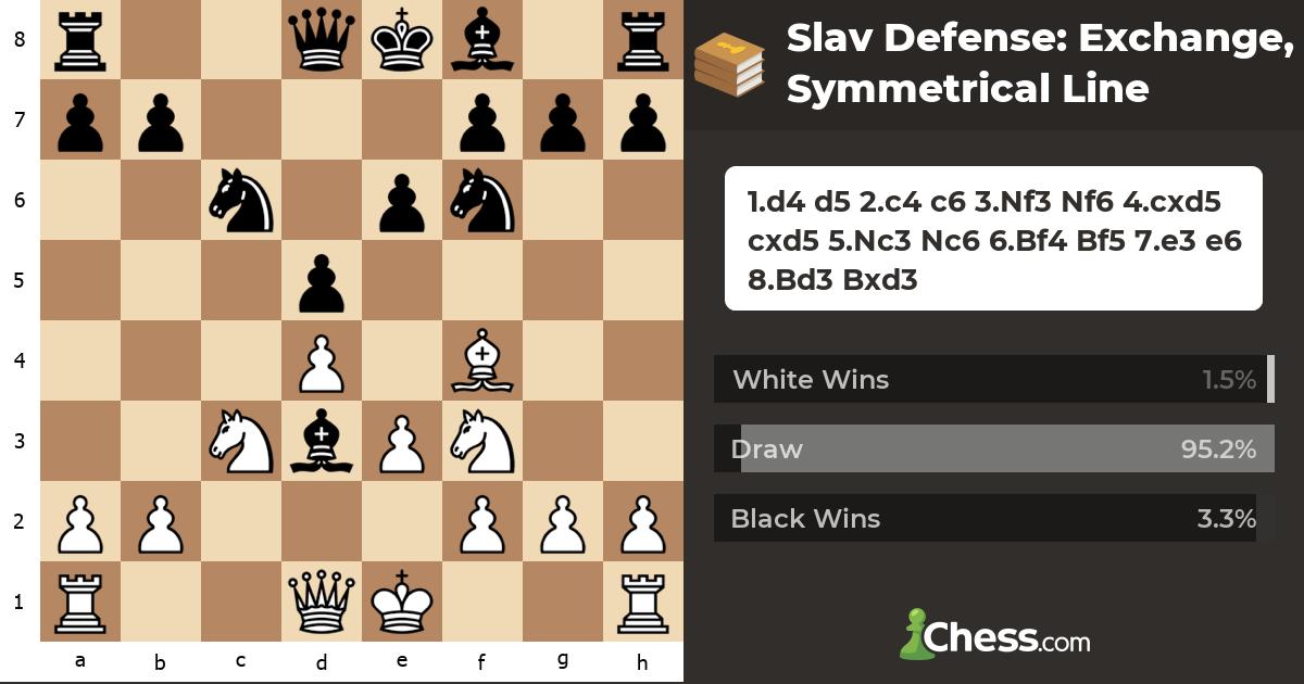 Slav Defense: Exchange, Symmetrical Line - Chess Openings - Chess.com