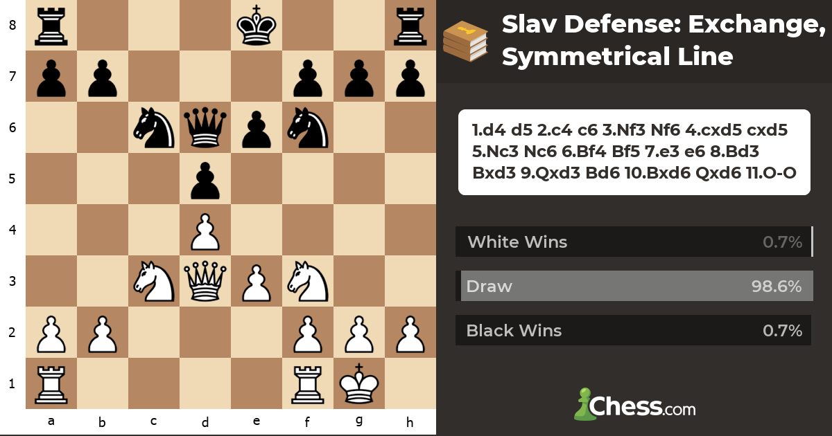 Slav Defense: Exchange, Symmetrical Line - Chess Openings - Chess.com