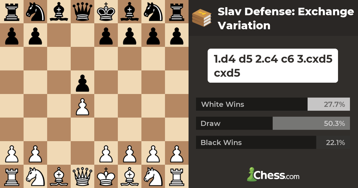 Slav Defense: Exchange Variation - Chess Openings - Chess.com