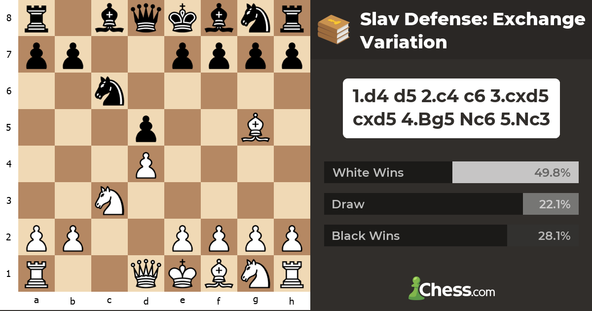 Slav Defense: Exchange Variation - Chess Openings - Chess.com