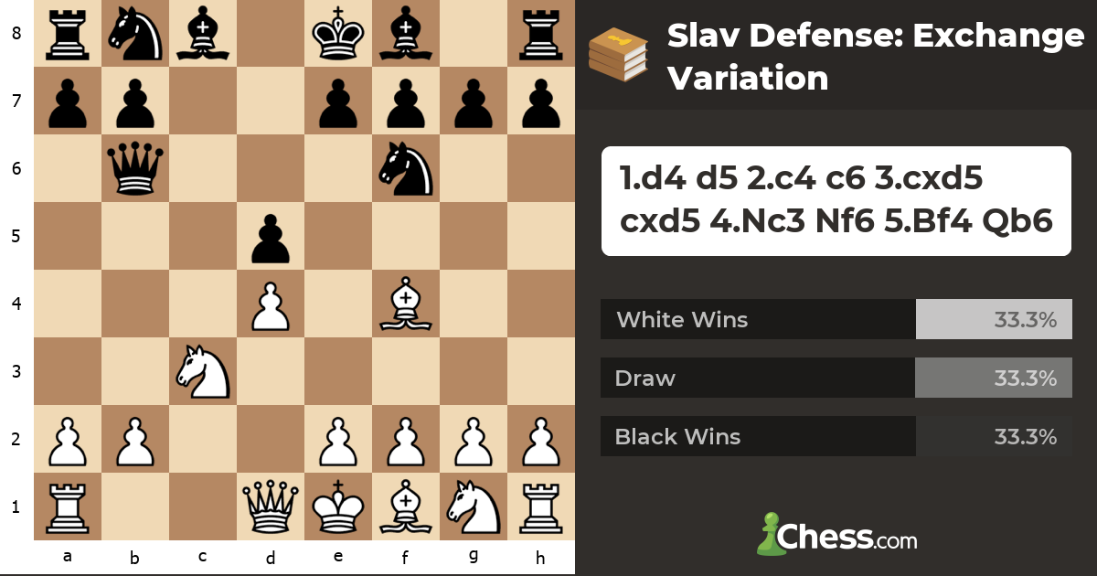 Slav Defense: Exchange Variation - Chess Openings - Chess.com