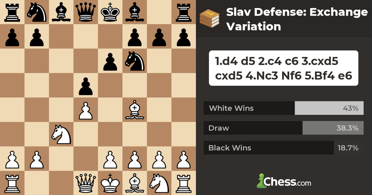 Slav Defense: Exchange Variation - Chess Openings - Chess.com