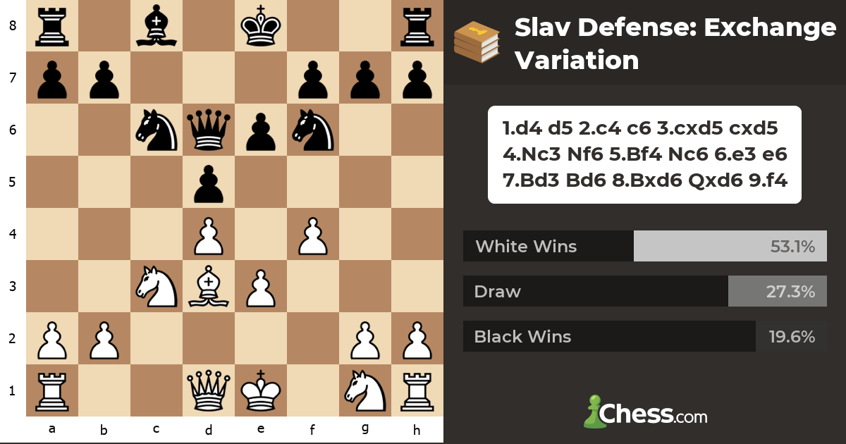 Slav Defense: Exchange Variation - Chess Openings - Chess.com