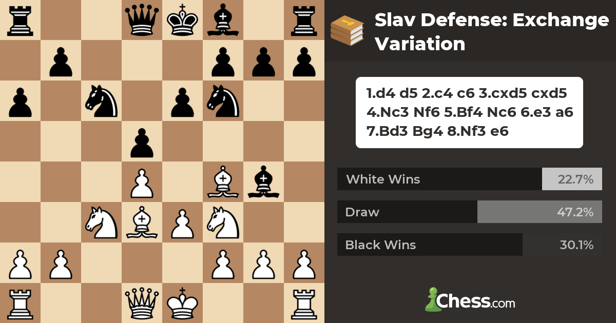 Slav Defense: Exchange Variation - Chess Openings - Chess.com
