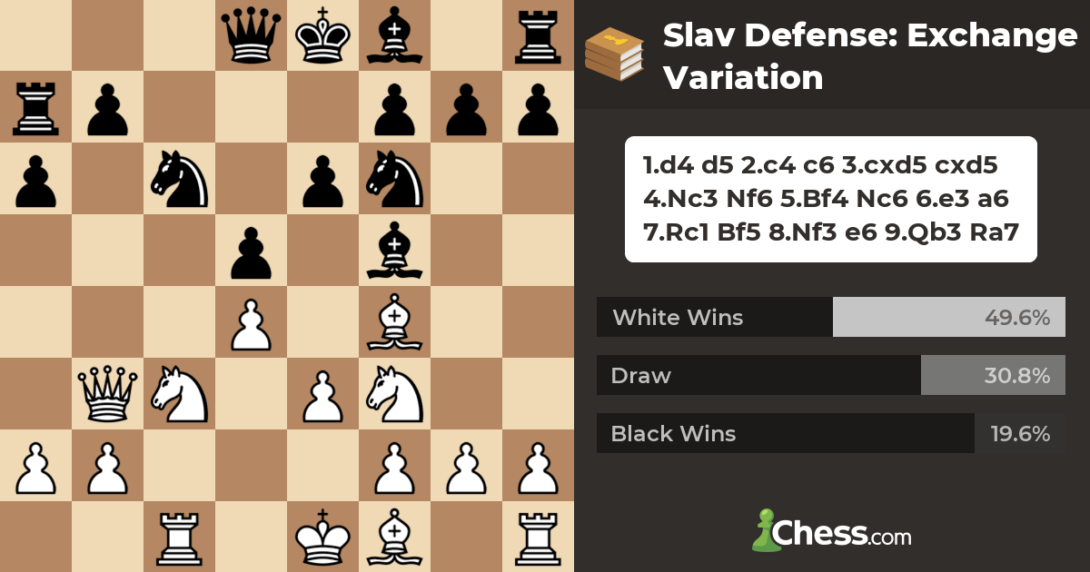 Slav Defense: Exchange Variation - Chess Openings - Chess.com