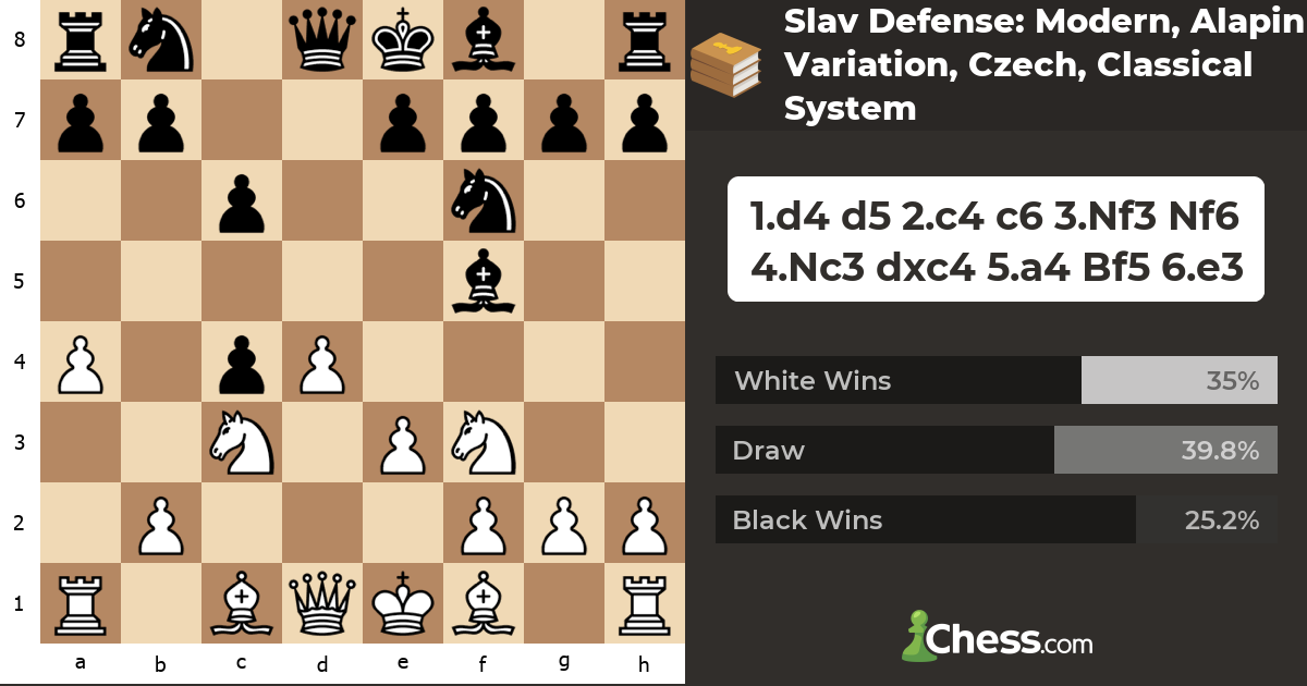 Slav Defense: Modern, Alapin Variation, Czech, Classical System - Chess ...