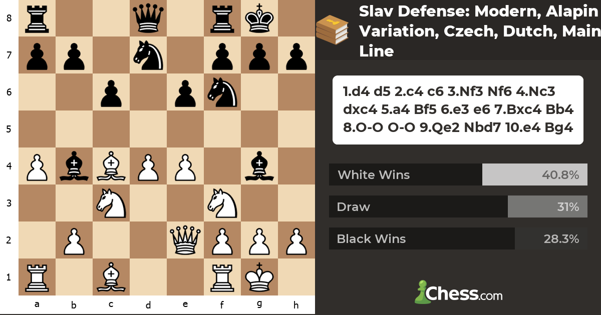 Slav Defense: Modern, Alapin Variation, Czech, Dutch, Main Line - Chess ...