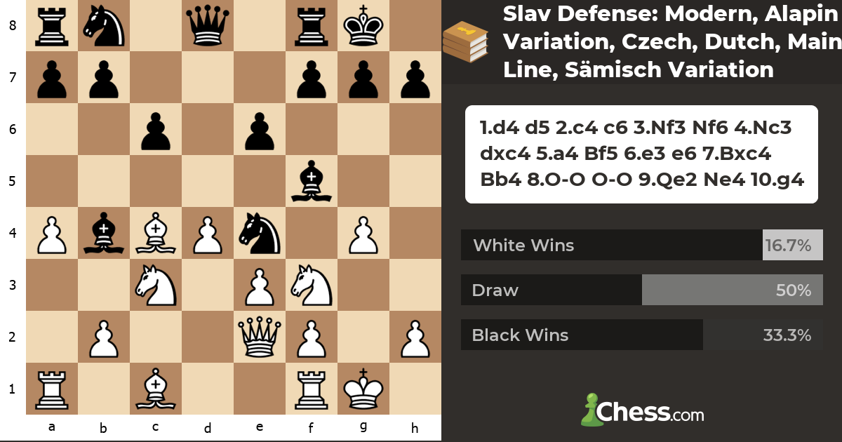 Slav Defense: Modern, Alapin Variation, Czech, Dutch, Main Line ...