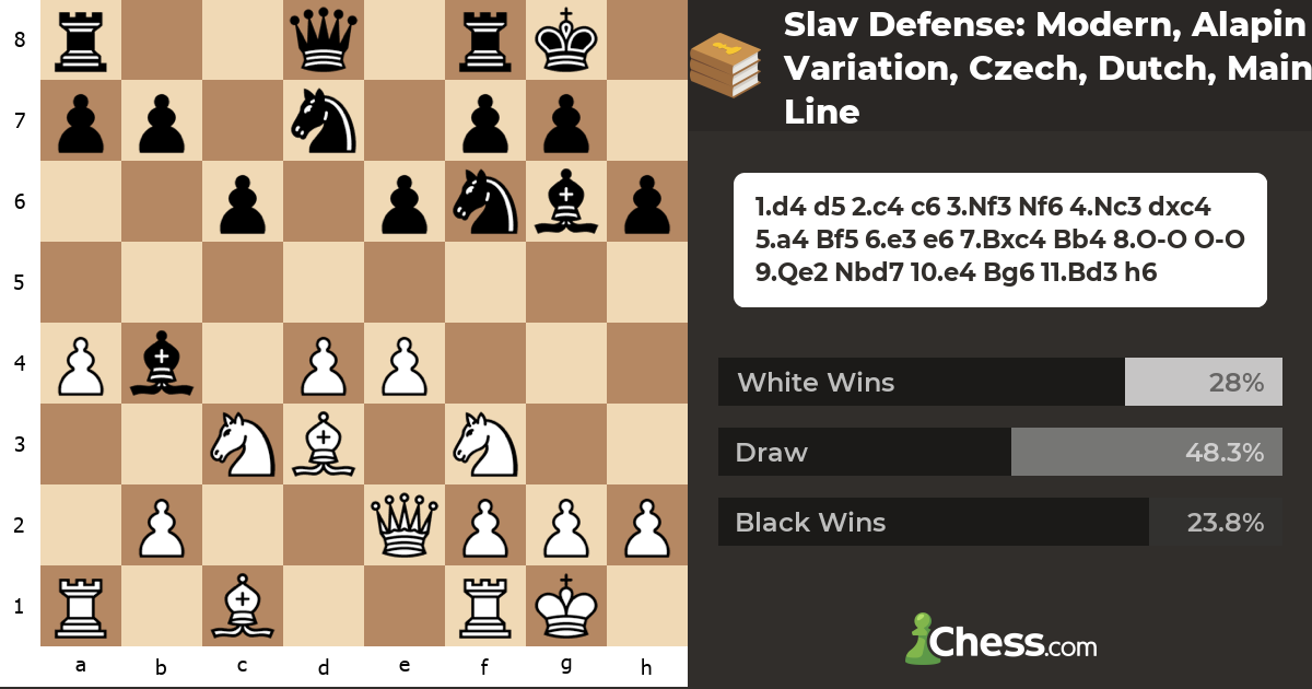 Slav Defense: Modern, Alapin Variation, Czech, Dutch, Main Line - Chess ...