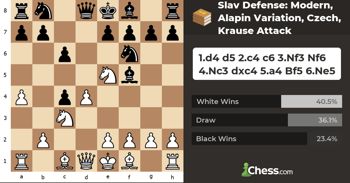 Slav Defense: Modern, Alapin Variation, Czech, Krause Attack - Chess ...