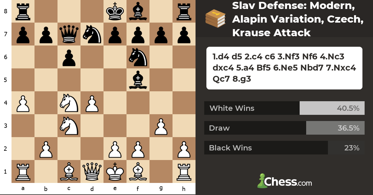Slav Defense: Modern, Alapin Variation, Czech, Krause Attack - Chess ...