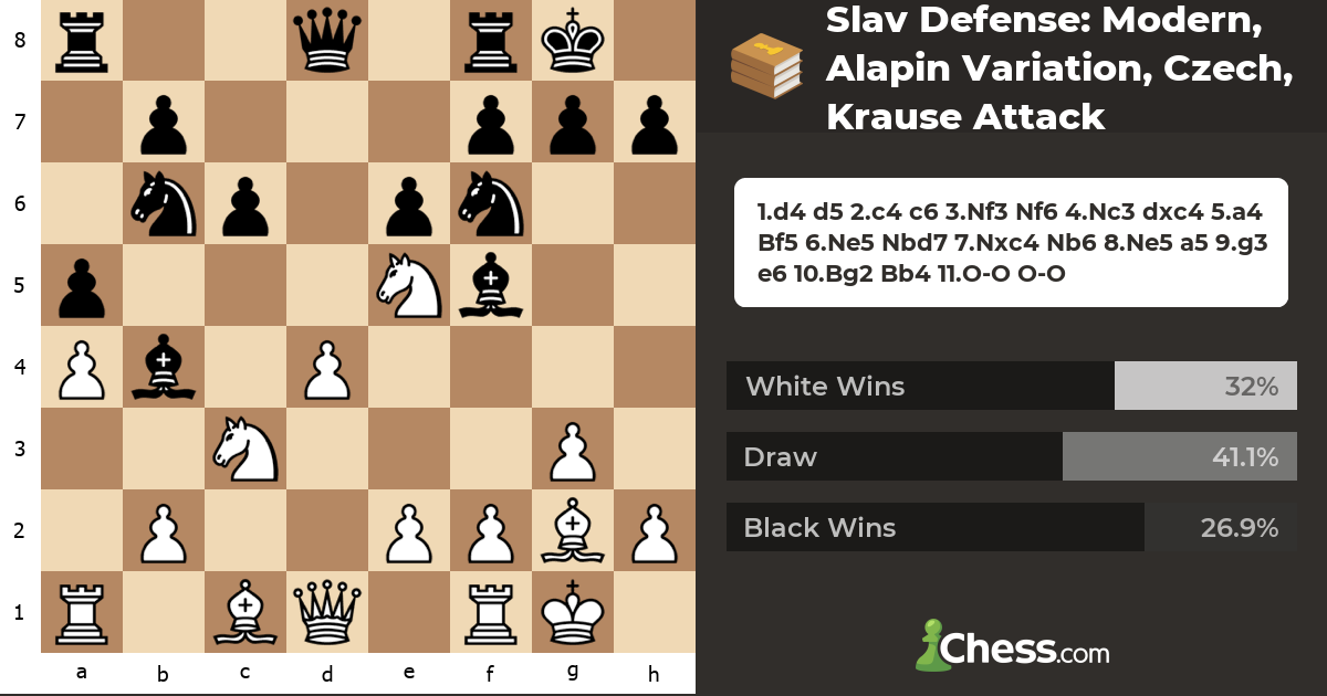 Slav Defense: Modern, Alapin Variation, Czech, Krause Attack - Chess ...