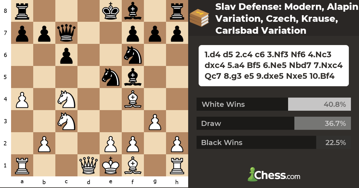 Slav Defense: Modern, Alapin Variation, Czech, Krause, Carlsbad ...