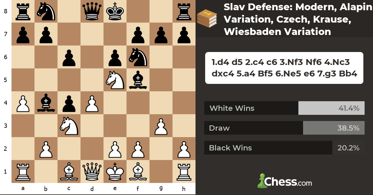 Slav Defense: Modern, Alapin Variation, Czech, Krause, Wiesbaden ...