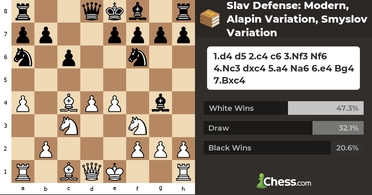 Slav Defense: Modern, Alapin Variation, Smyslov Variation - Chess ...