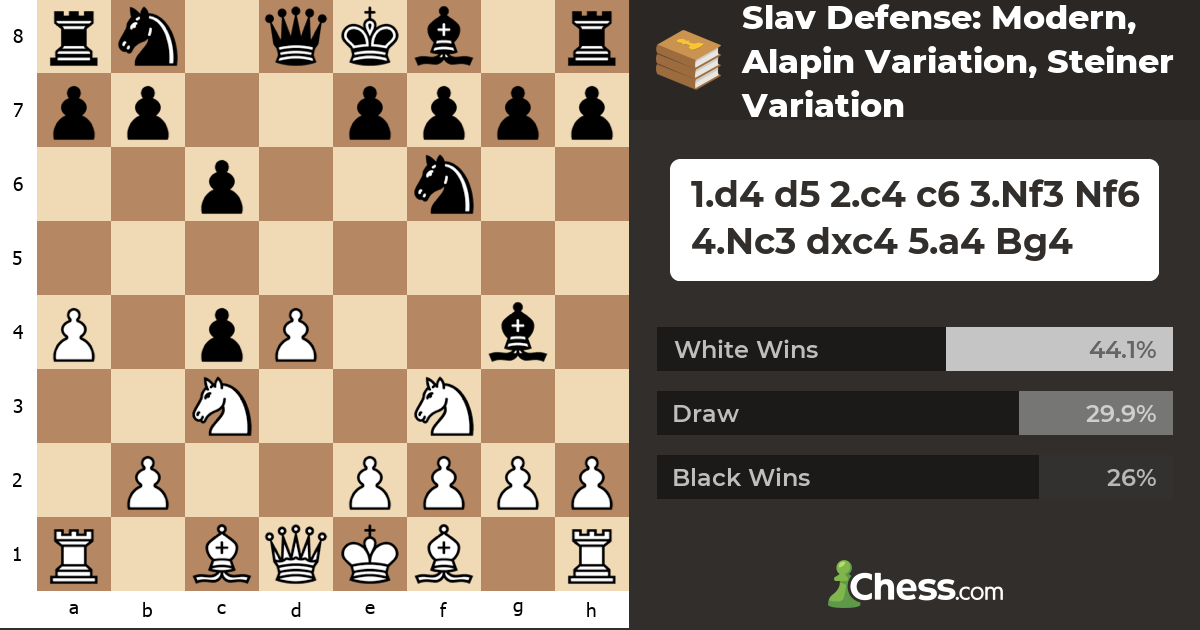Slav Defense: Modern, Alapin Variation, Steiner Variation - Chess ...