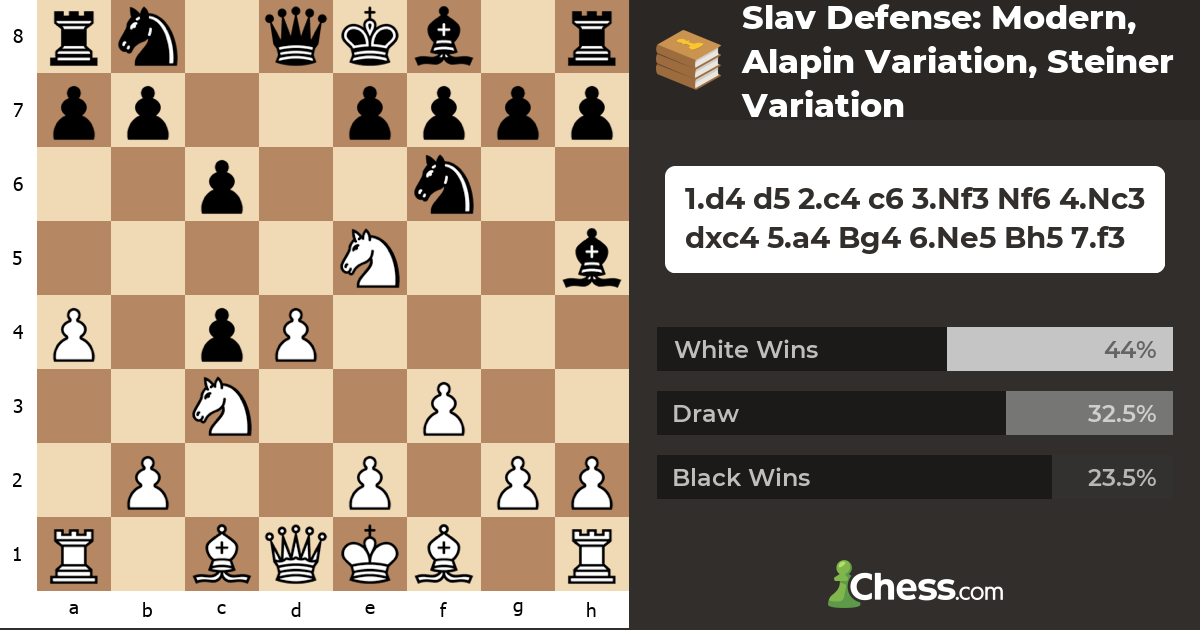 Slav Defense: Modern, Alapin Variation, Steiner Variation - Chess ...