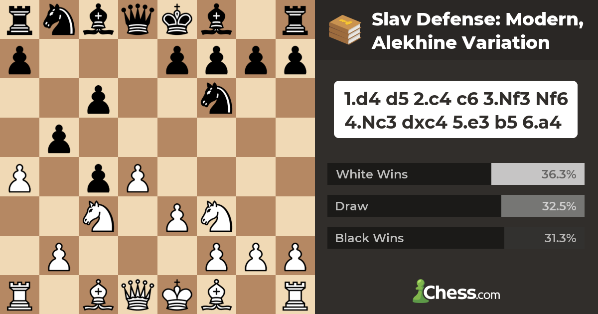 Slav Defense: Modern, Alekhine Variation - Chess Openings - Chess.com