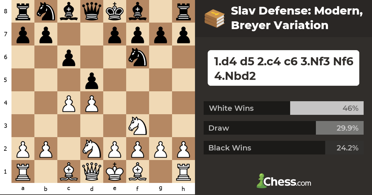 Slav Defense: Modern, Breyer Variation - Chess Openings - Chess.com