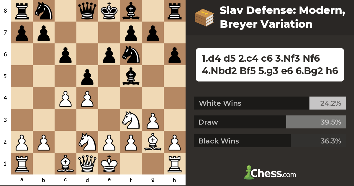 Slav Defense: Modern, Breyer Variation - Chess Openings - Chess.com