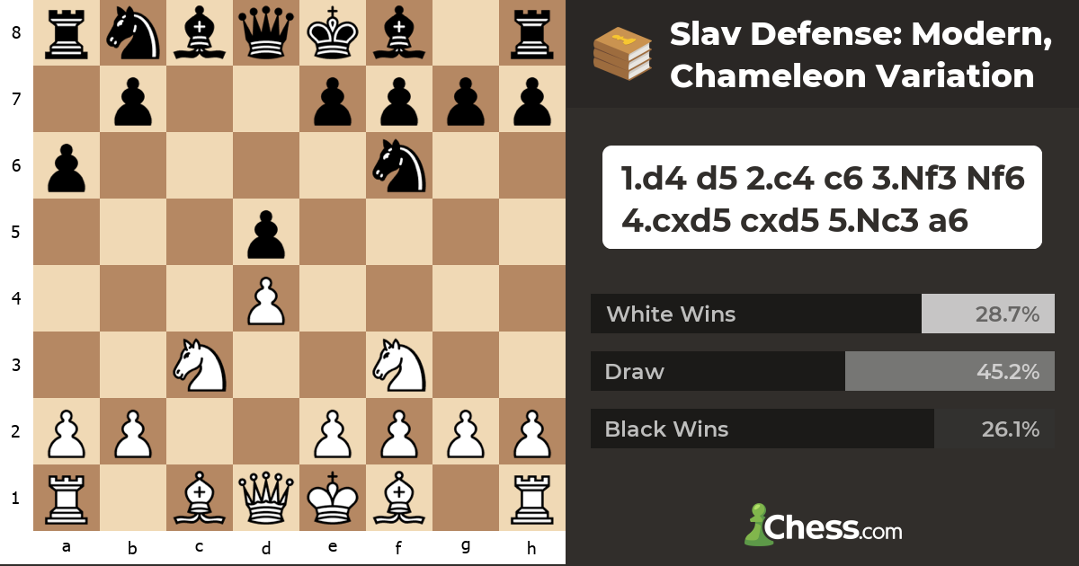 Slav Defense: Modern, Chameleon Variation - Chess Openings - Chess.com