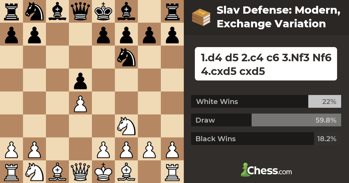 Slav Defense: Modern, Exchange Variation - Chess Openings - Chess.com