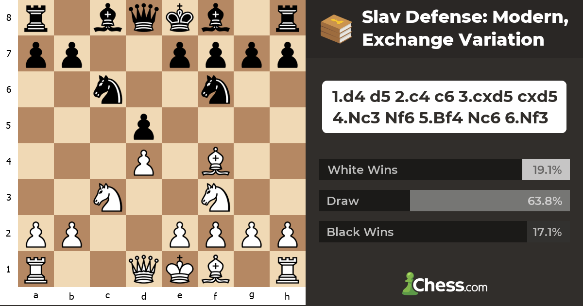 Slav Defense: Modern, Exchange Variation - Chess Openings - Chess.com