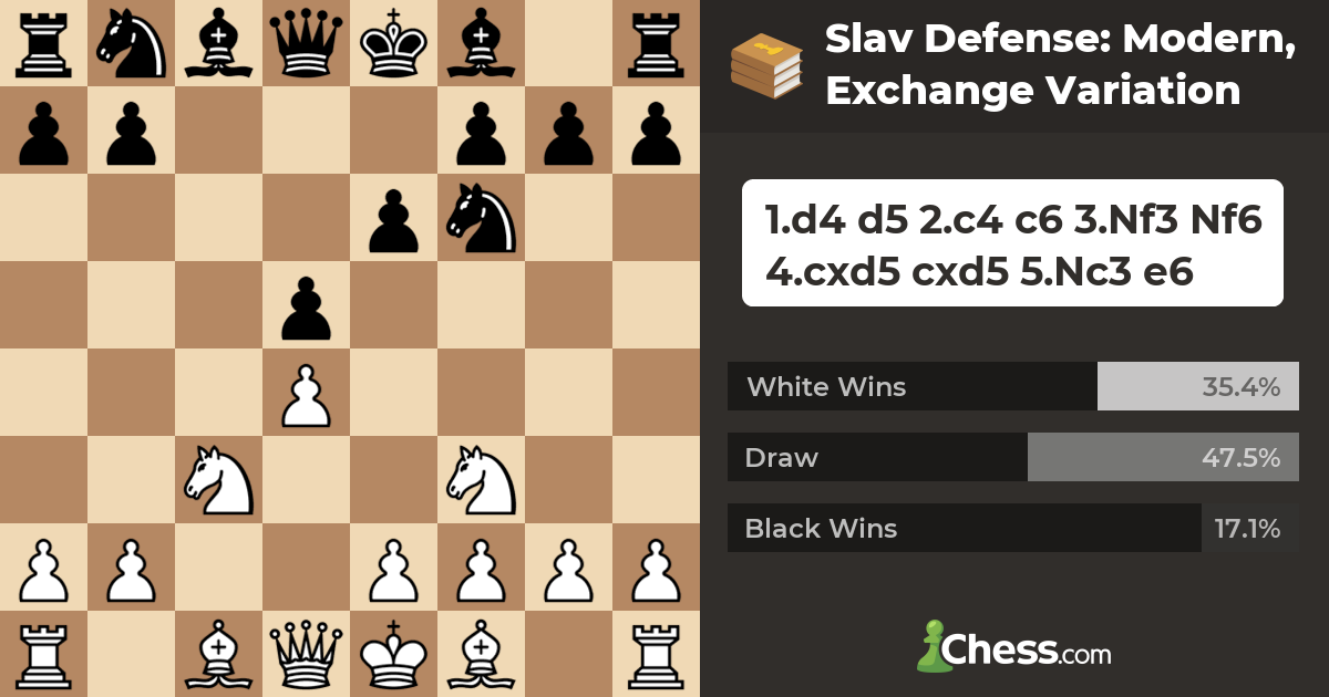 Slav Defense: Modern, Exchange Variation - Chess Openings - Chess.com