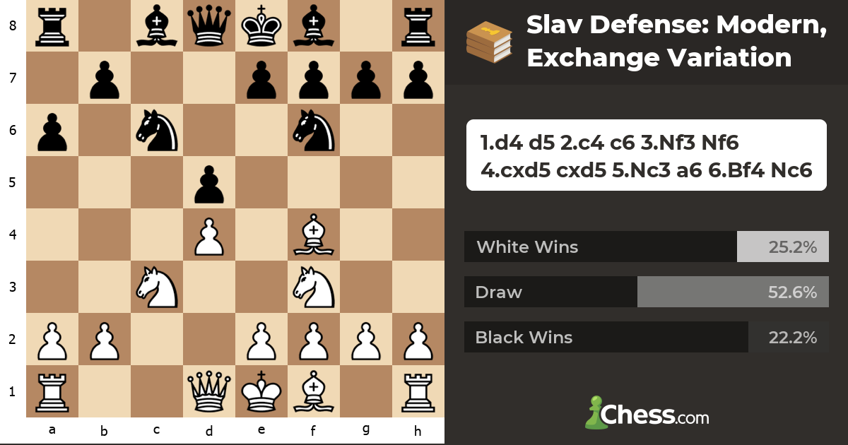 Slav Defense: Modern, Exchange Variation - Chess Openings - Chess.com