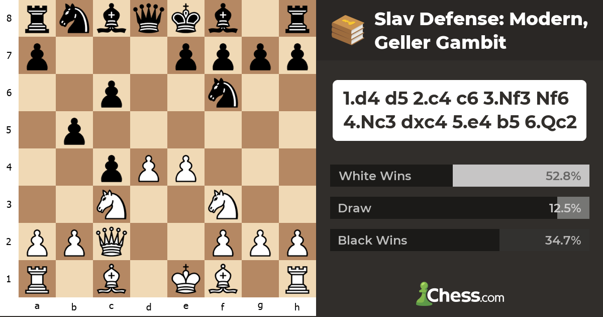 Slav Defense: Modern, Geller Gambit - Chess Openings - Chess.com