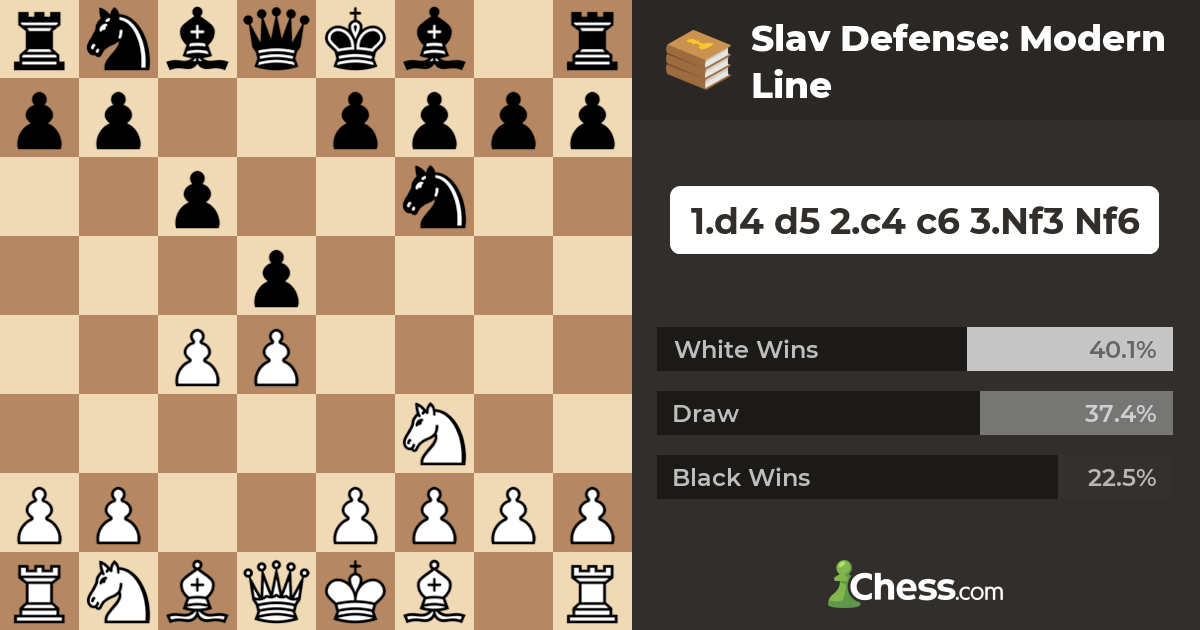 Slav Defense: Modern Line - Chess Openings - Chess.com