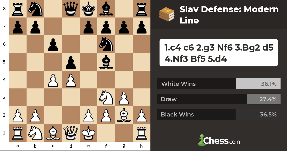 Slav Defense: Modern Line - Chess Openings - Chess.com