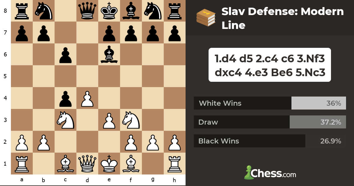 Slav Defense: Modern Line - Chess Openings - Chess.com