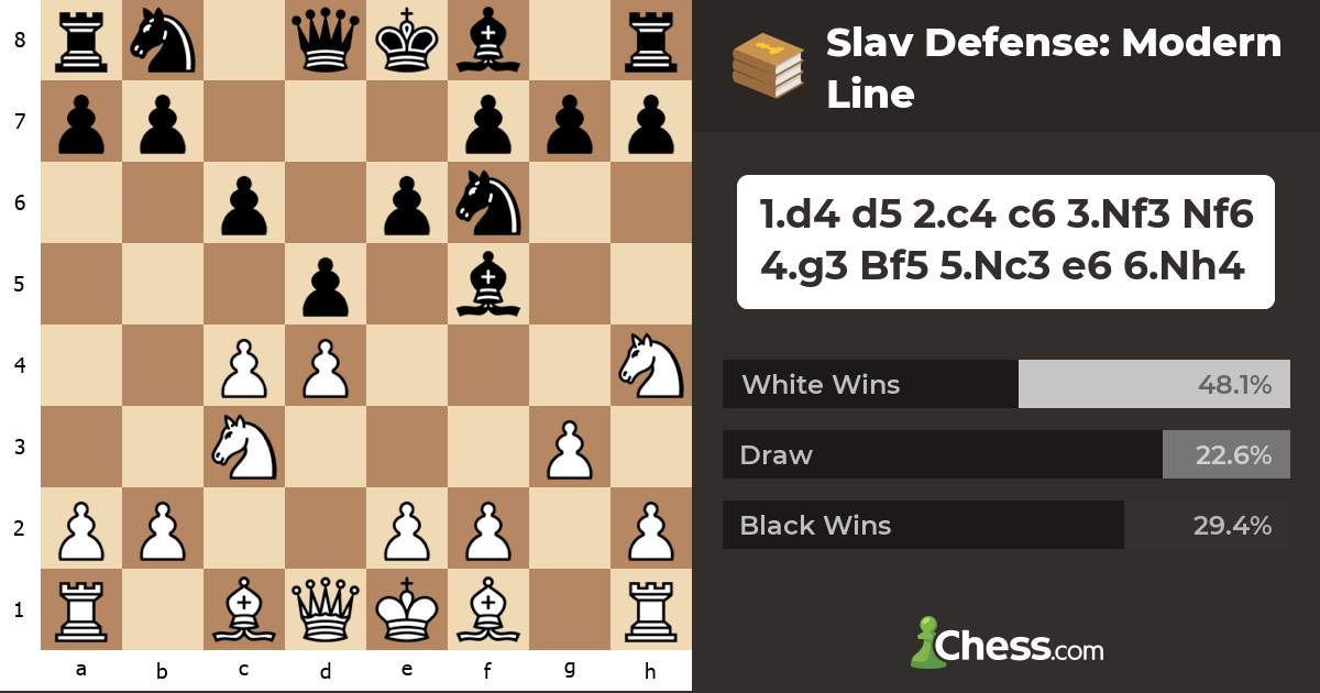Slav Defense: Modern Line - Chess Openings - Chess.com