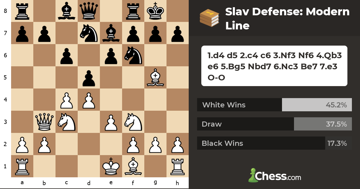 Slav Defense: Modern Line - Chess Openings - Chess.com
