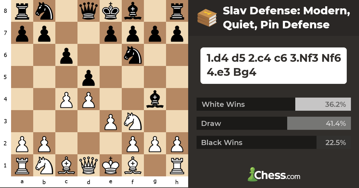 Slav Defense: Modern, Quiet, Pin Defense - Chess Openings - Chess.com