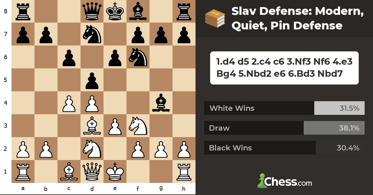 Slav Defense: Modern, Quiet, Pin Defense - Chess Openings - Chess.com