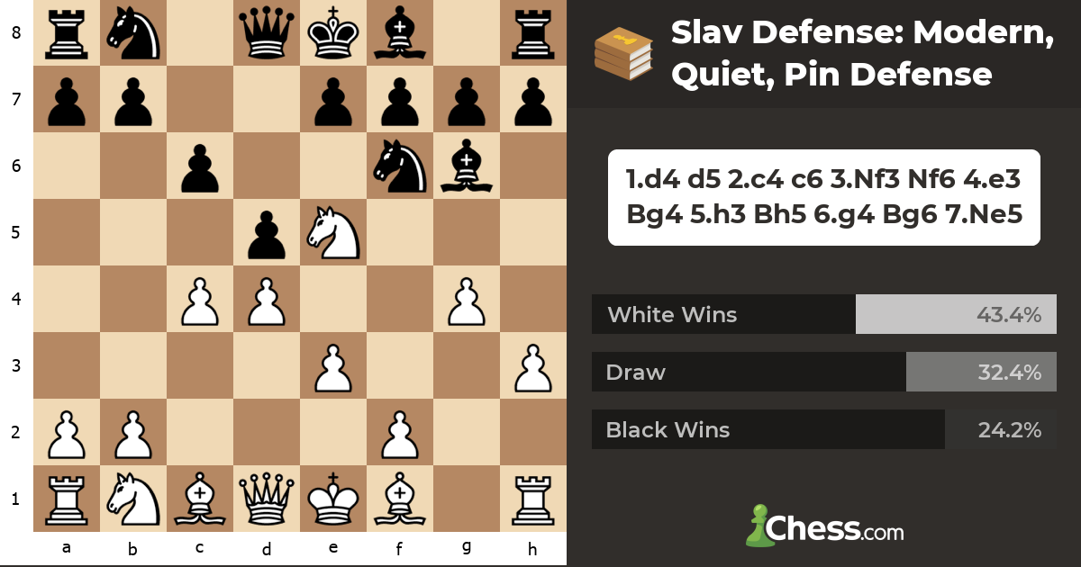 Slav Defense: Modern, Quiet, Pin Defense - Chess Openings - Chess.com
