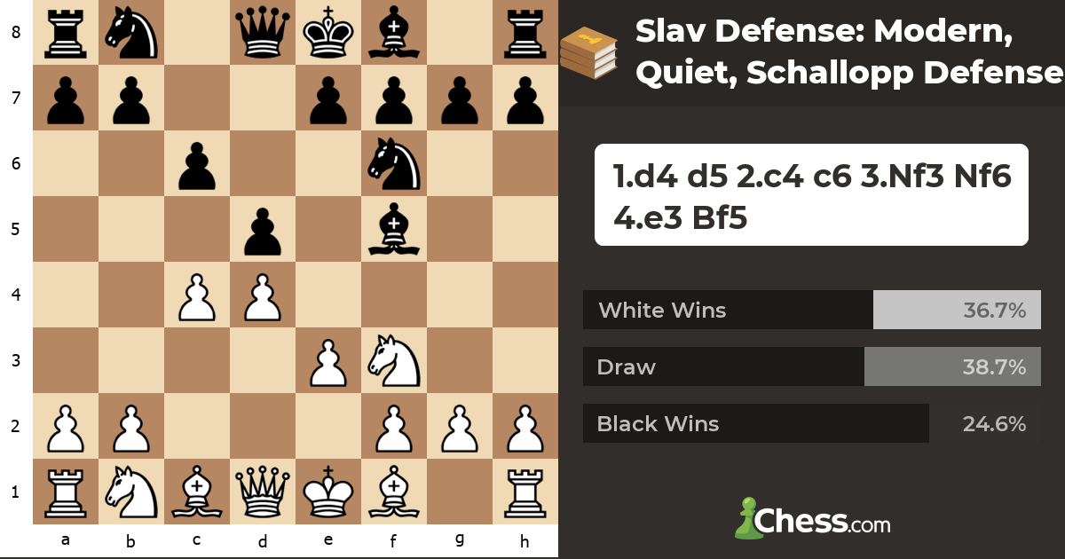 Slav Defense: Modern, Quiet, Schallopp Defense - Chess Openings - Chess.com