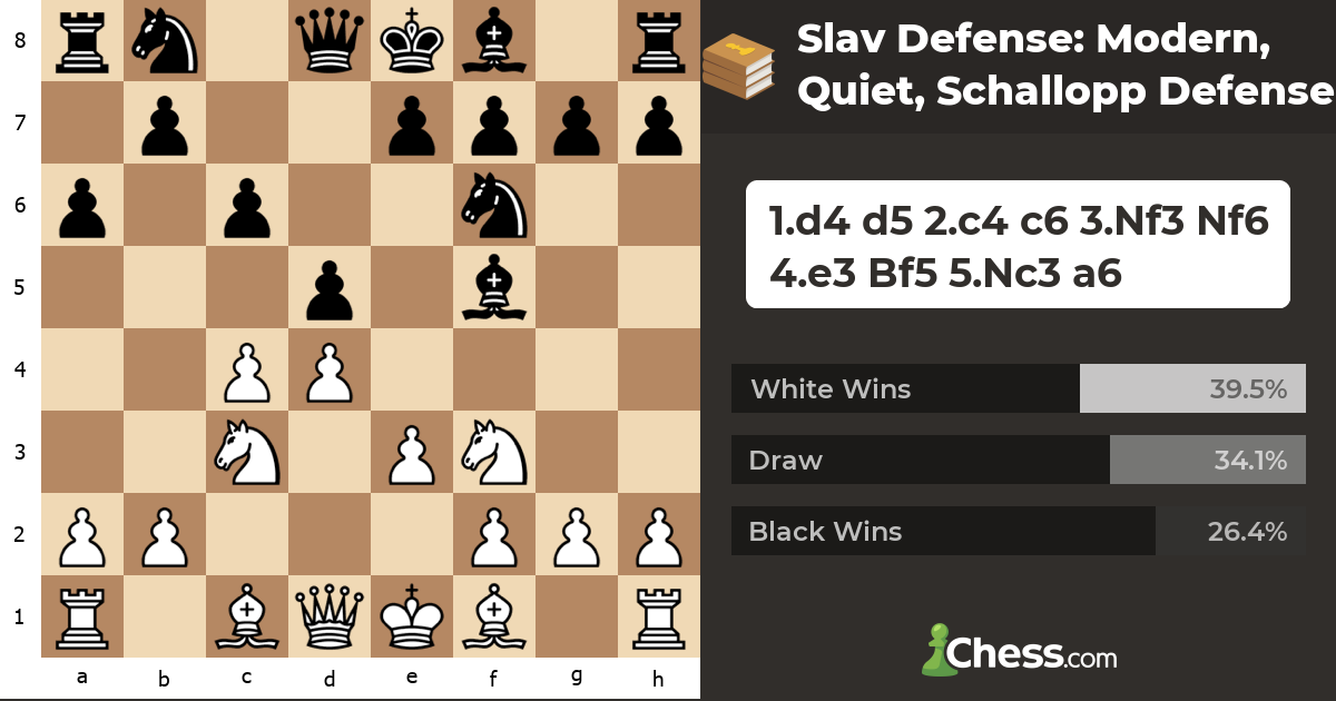Slav Defense: Modern, Quiet, Schallopp Defense - Chess Openings - Chess.com