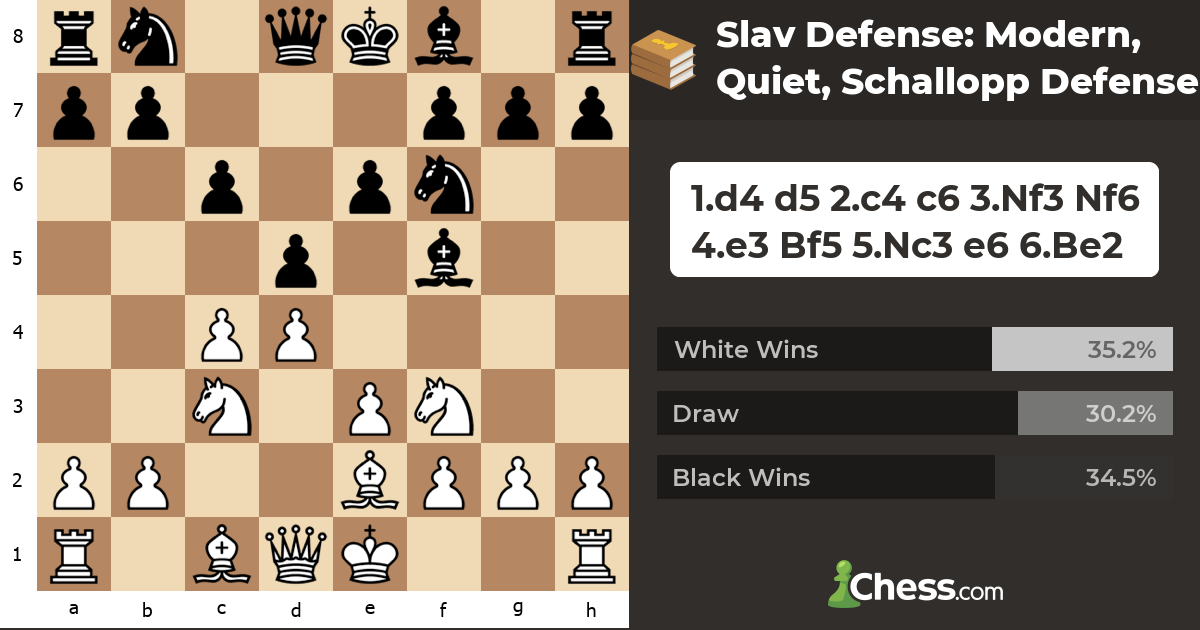 Slav Defense: Modern, Quiet, Schallopp Defense - Chess Openings - Chess.com