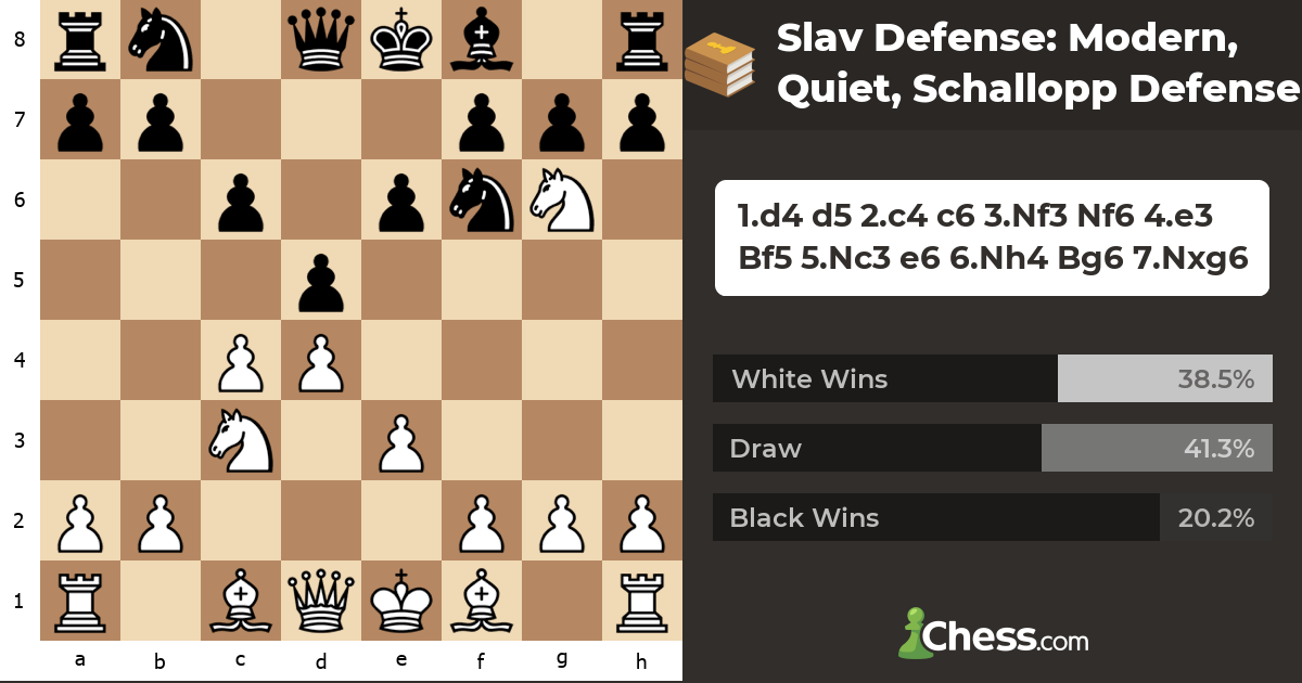 Slav Defense: Modern, Quiet, Schallopp Defense - Chess Openings - Chess.com