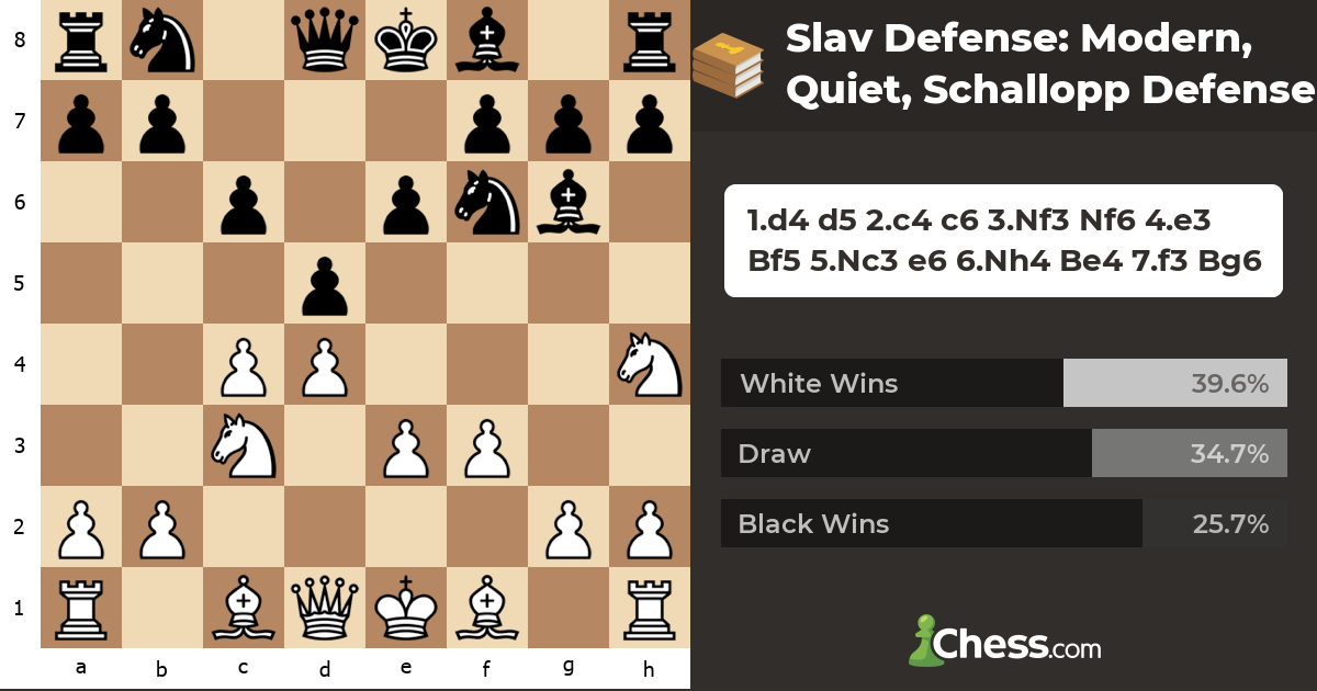 Slav Defense: Modern, Quiet, Schallopp Defense - Chess Openings - Chess.com