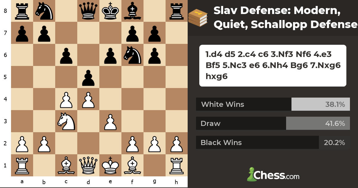 Slav Defense: Modern, Quiet, Schallopp Defense - Chess Openings - Chess.com