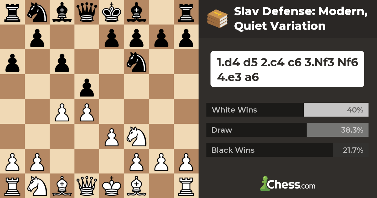 Slav Defense: Modern, Quiet Variation - Chess Openings - Chess.com