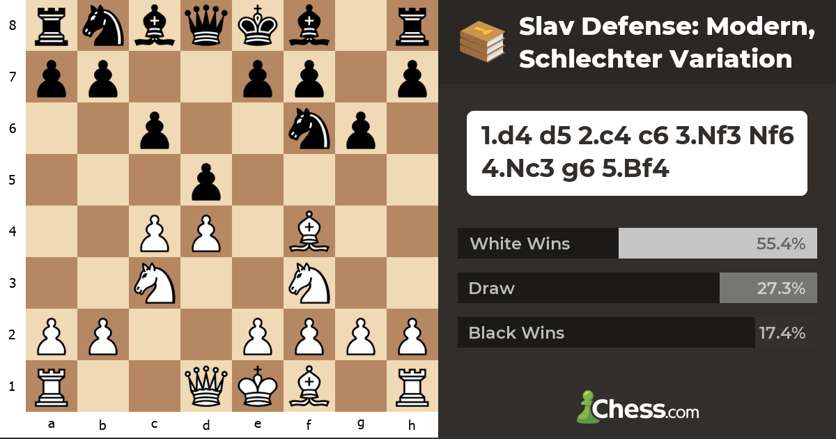 Slav Defense: Modern, Schlechter Variation - Chess Openings - Chess.com