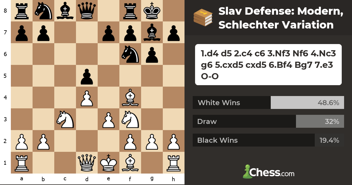 Slav Defense: Modern, Schlechter Variation - Chess Openings - Chess.com