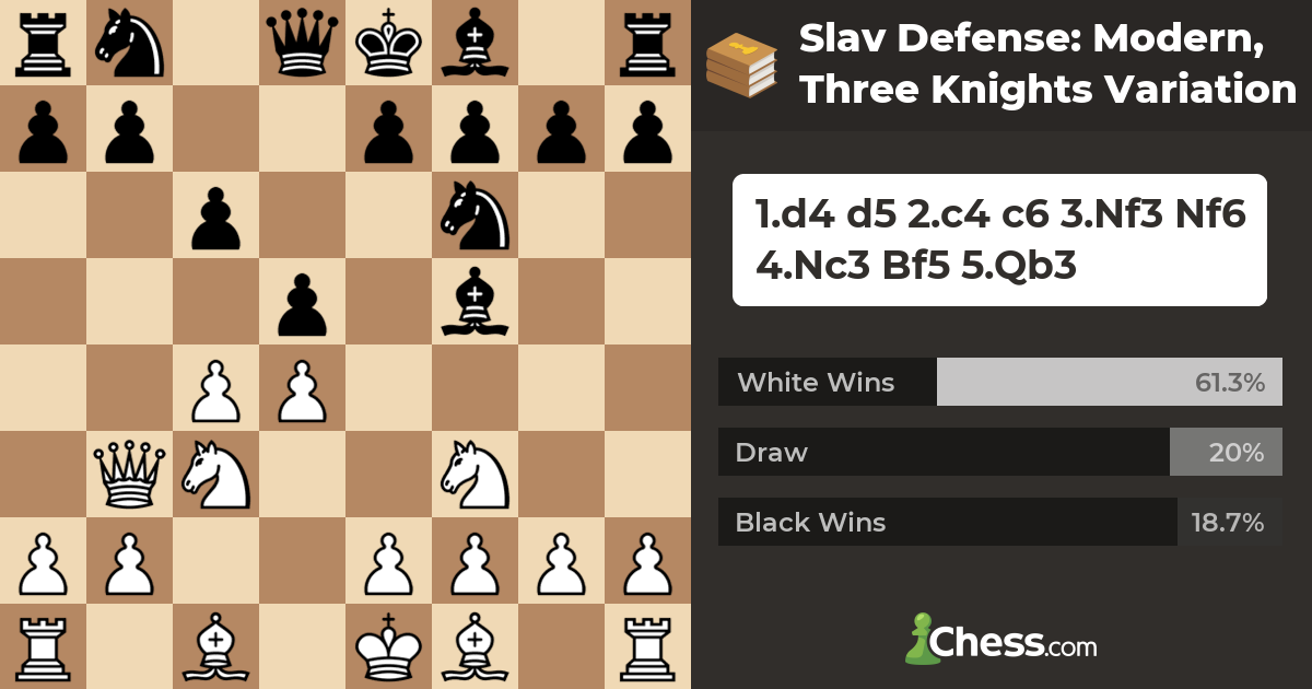 Slav Defense: Modern, Three Knights Variation - Chess Openings - Chess.com Slav Defense: Modern, Three Knights Variation - Chess Openings - Chess.com